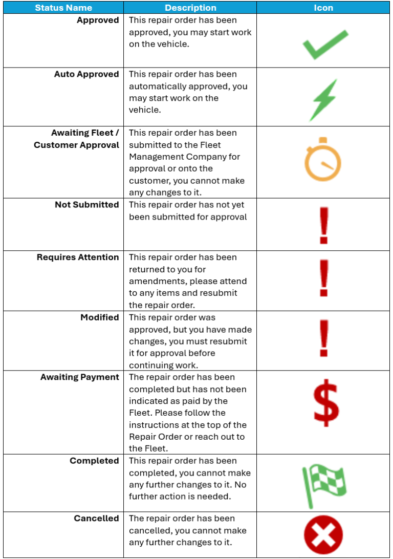 Repair Orders | Auto Integrate